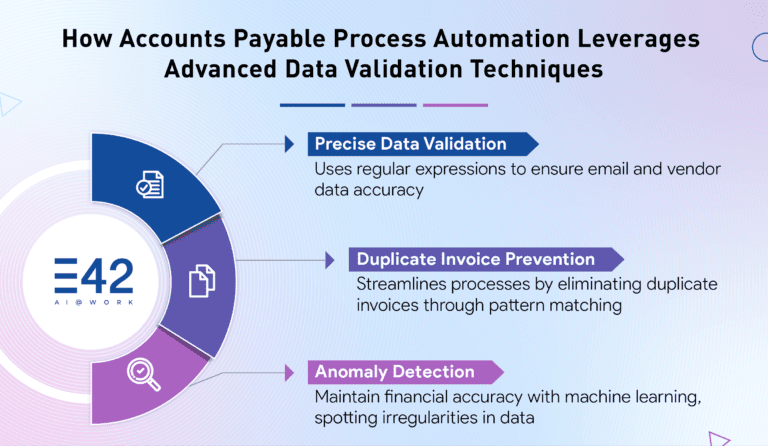 Importance of Data Validation in Accounts Payable Process Automation