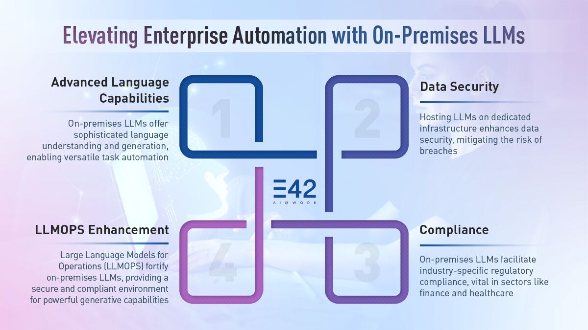 LLM in Generative AI: Applications, Benefits & Use Cases