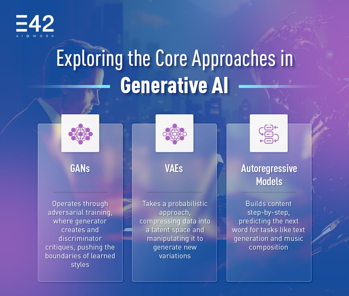 Generative AI—What is it and How Does it Work?