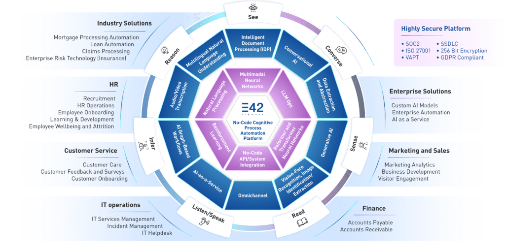 AI Automation Platform | No-Code Intelligent AI for Business