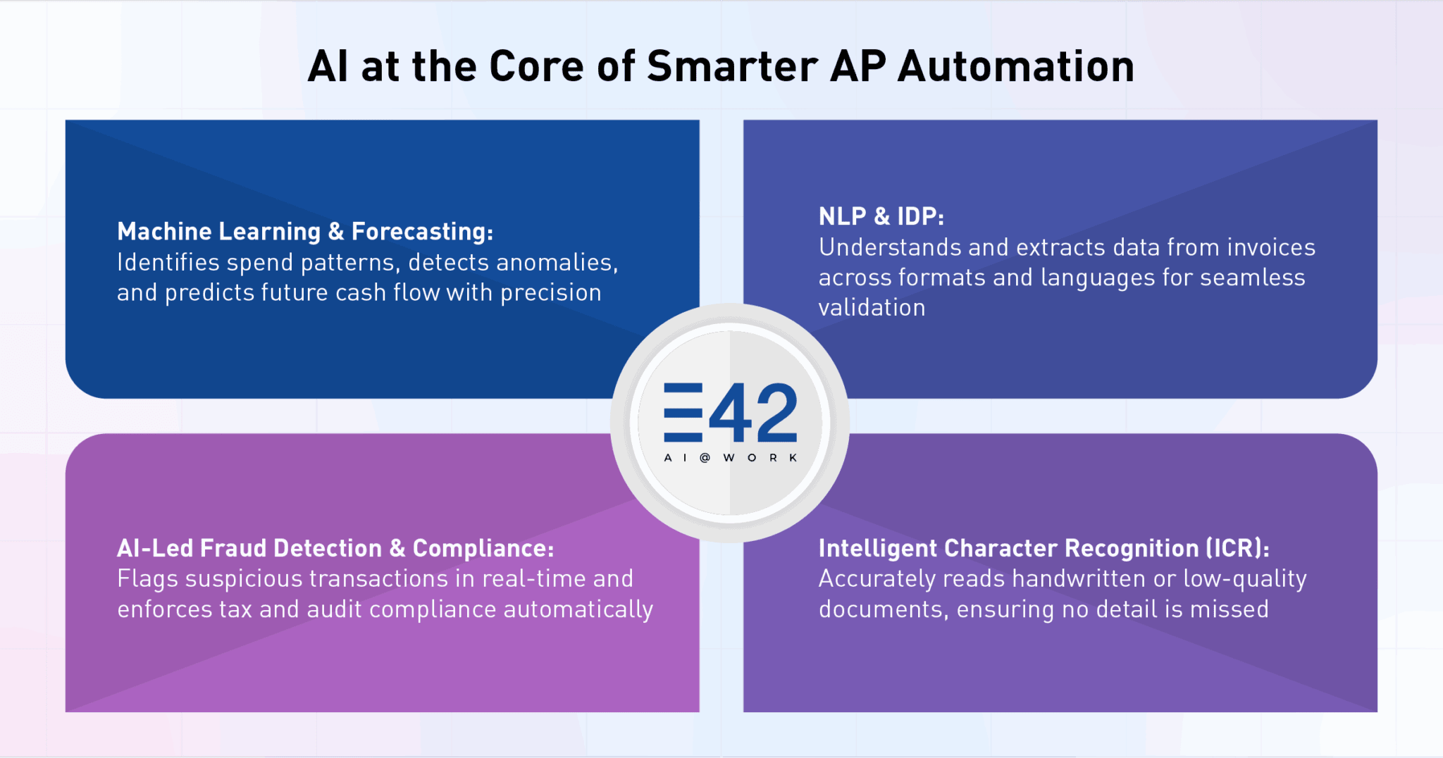 How AI in Accounts Payable is Transforming AP Function?